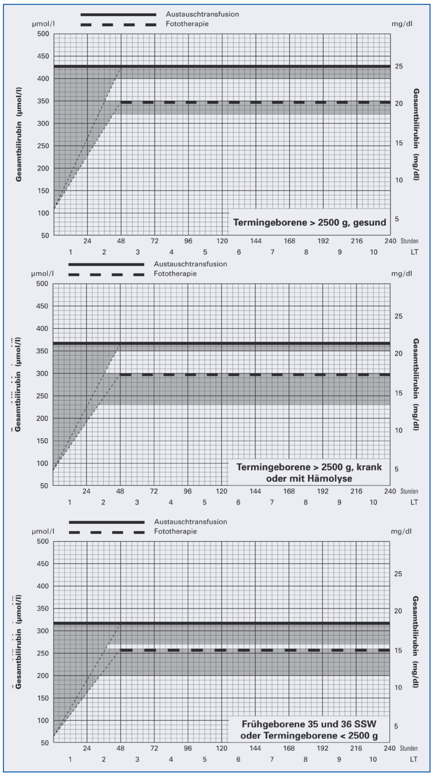 Kispi Wiki :: Hyperbilirubinämie beim Neugeborenen